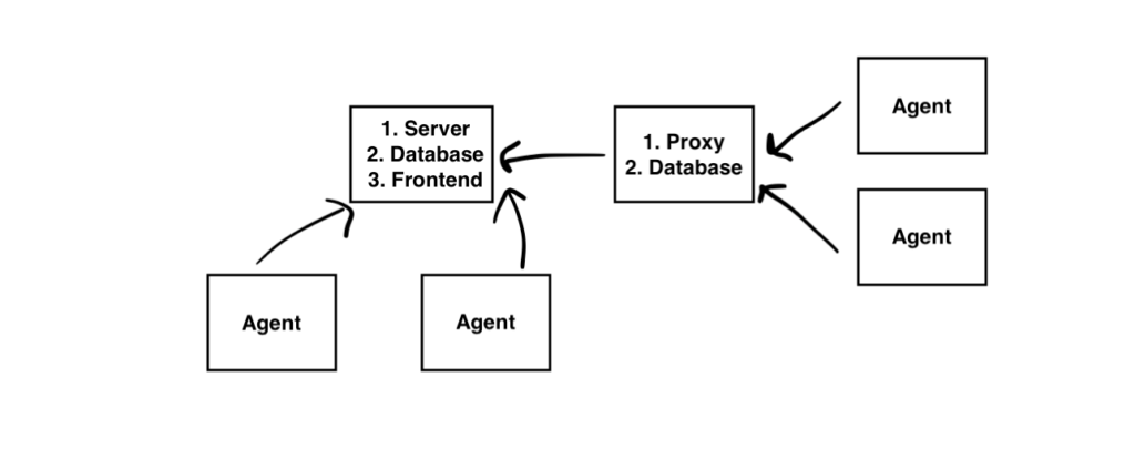 Linux Zabbix Agent Benjrtw